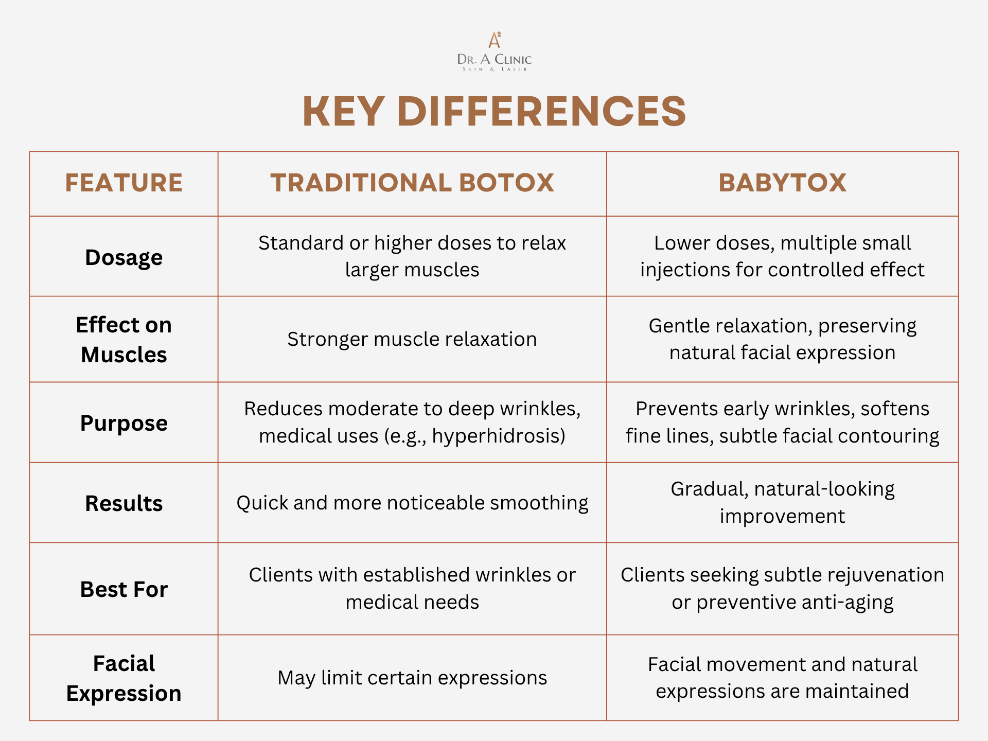 Babytox – Dr. A Clinic